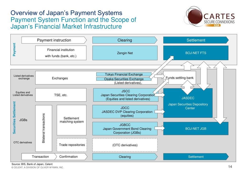 PPT - Payment Systems Trends in Japan Financial Market Infrastructure ...