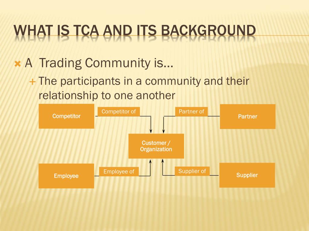 Ppt Tca Trading Community Architecture In R12 And Beyond Powerpoint