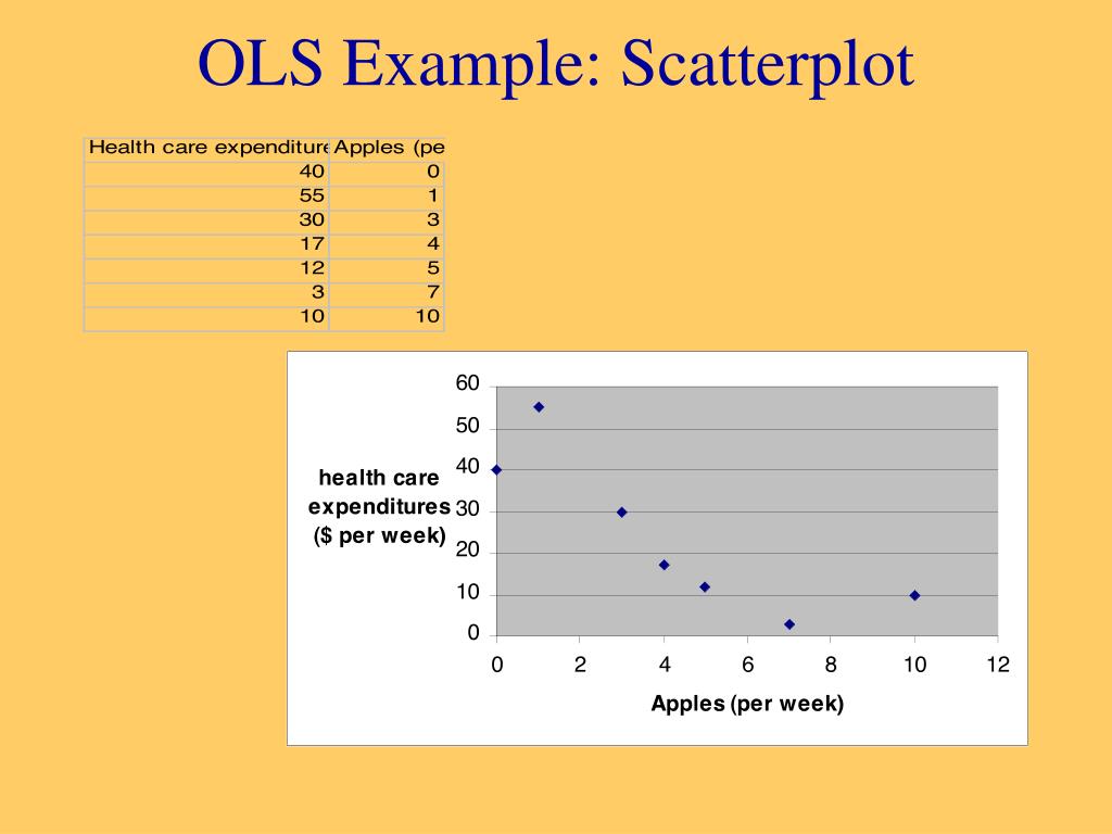 PPT - Economics 105: Statistics PowerPoint Presentation, free download ...