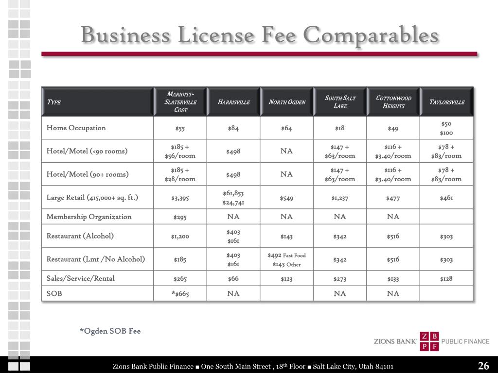 PPT - Zions Bank Public Finance PowerPoint Presentation, free download ...