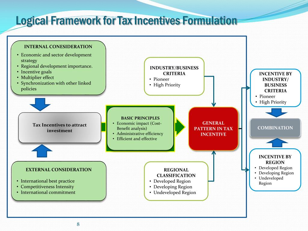 PPT - Tax Policy in Indonesia PowerPoint Presentation, free download ...