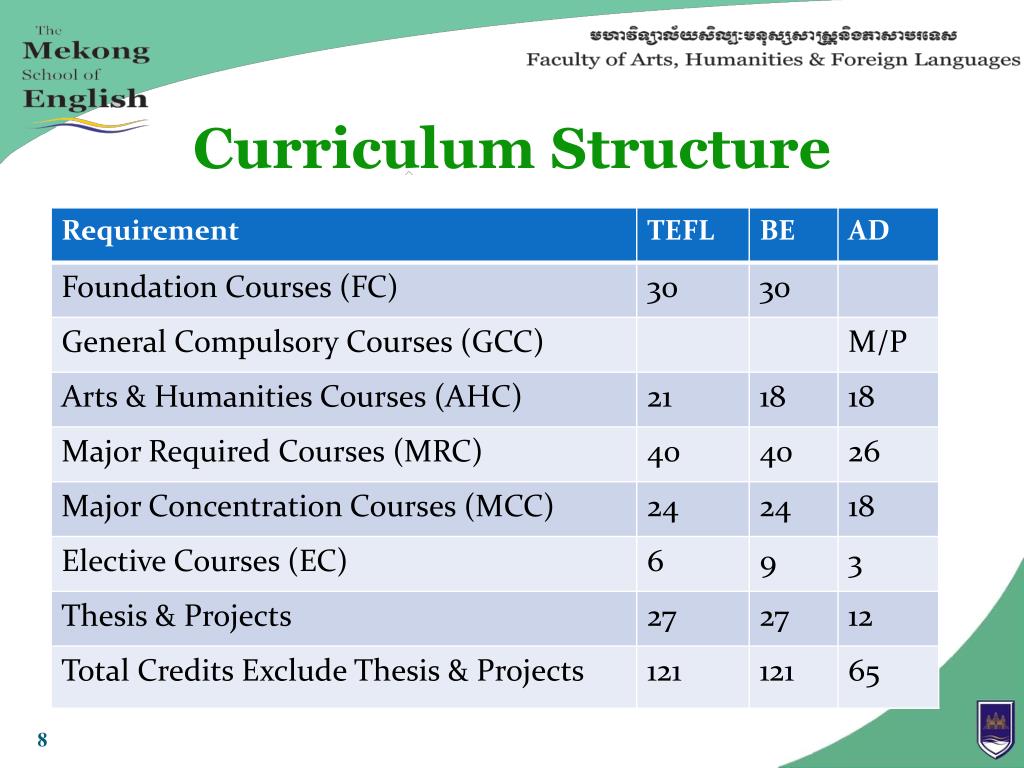 PPT - MEKONG SCHOOL OF ENGLISH (MSE) PowerPoint Presentation, free ...