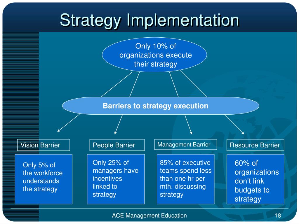 PPT - Executive Leadership Scenarios & Strategy PowerPoint Presentation ...