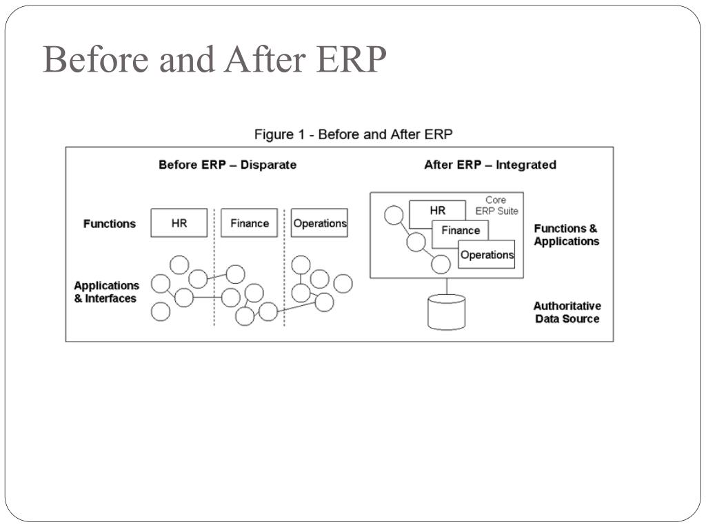 PPT - IDU0010 ERP,CRM ja data warehouse süsteemid Sissejuhatus ERP ...