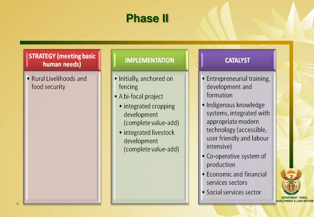 PPT - RURAL DEVELOPMENT Economic infrastructure Social Infrastructure ...