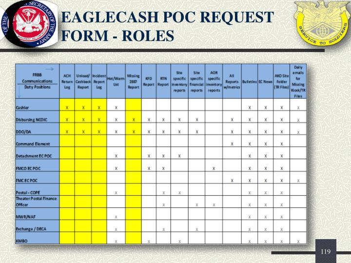 PPT - FMSD Disbursing Agent Training PowerPoint Presentation - ID:1659087