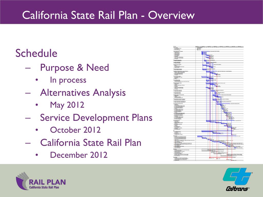 PPT - Nathan Smith Co-Project Manager California State Rail Plan March ...