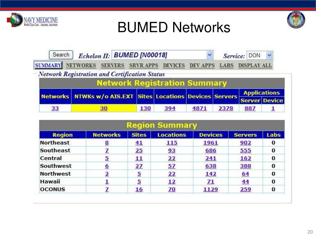 PPT - John Jett NAVMISSA, Medical FAM/DADMS DADMS Portfolio Management ...