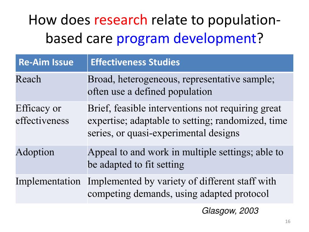 PPT - Population Based Care: The Heart of the Primary Care Behavioral ...