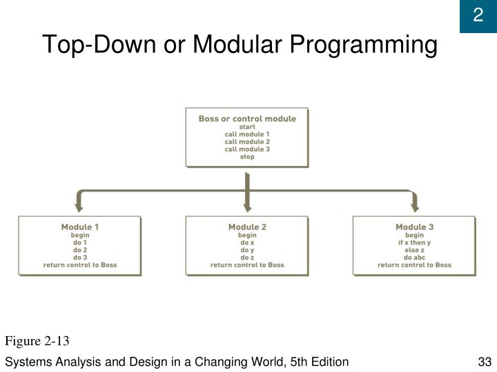 PPT - Systems Analysis and Design in a Changing World, Fifth Edition ...