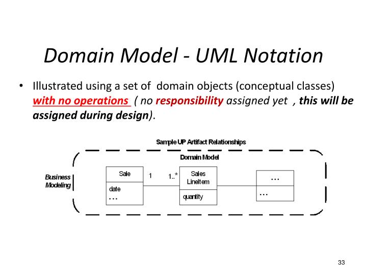 PPT - UNIFIED PROCESS PowerPoint Presentation - ID:1659483