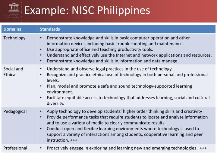 PPT - Developing Competency Standards 101: Worksheets and Resources ...