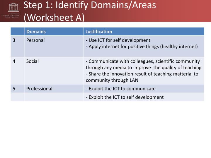 PPT - Developing Competency Standards 101: Worksheets and Resources ...