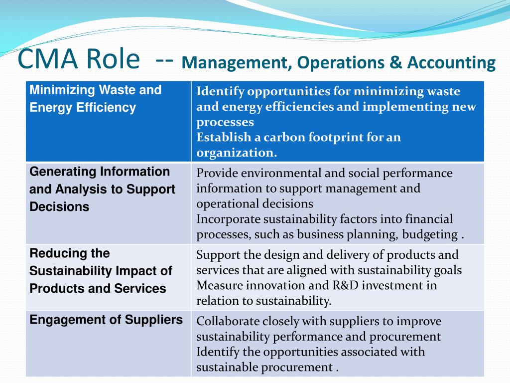 PPT - Management Accounting Evolution With Integrated Thinking ...