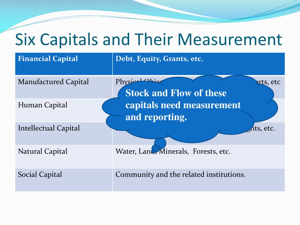 PPT - Management Accounting Evolution With Integrated Thinking ...