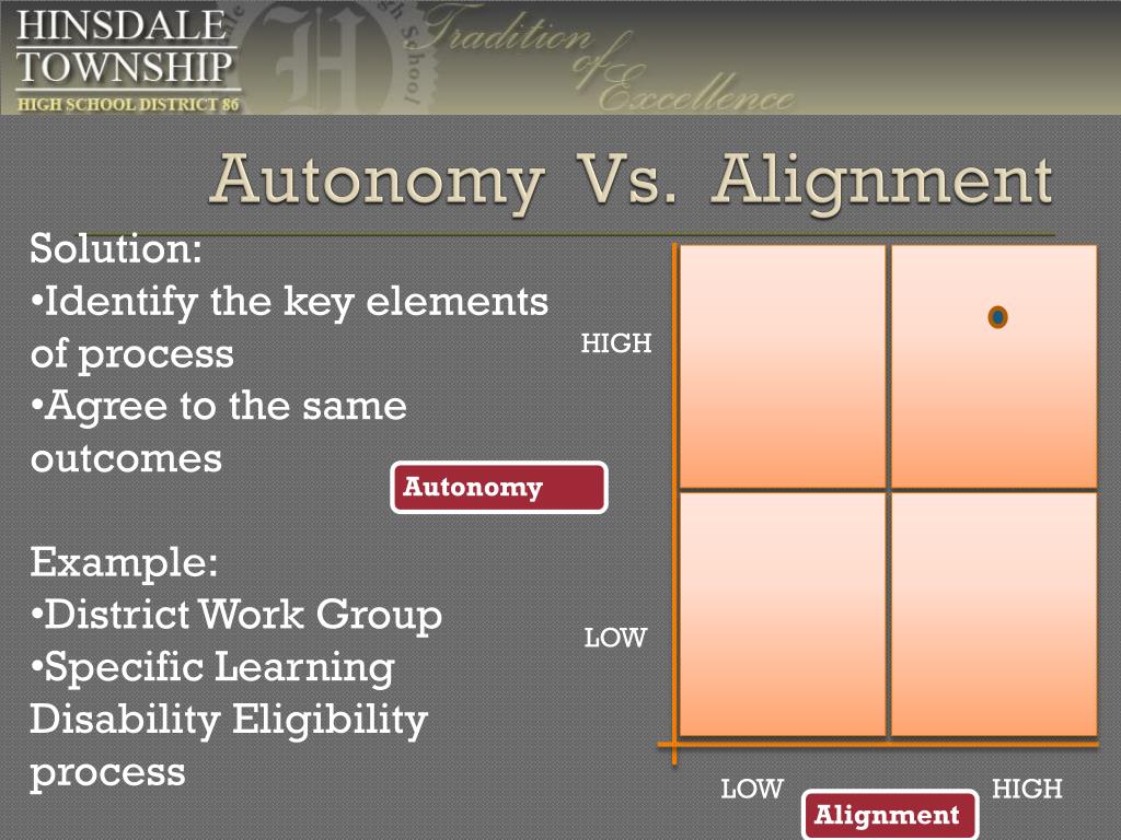 PPT - Hinsdale Township High School District 86 PowerPoint Presentation ...