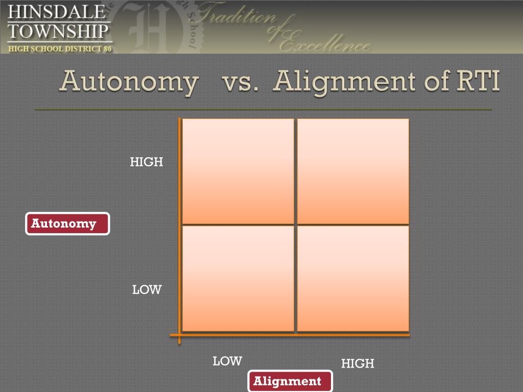 PPT - Hinsdale Township High School District 86 PowerPoint Presentation ...