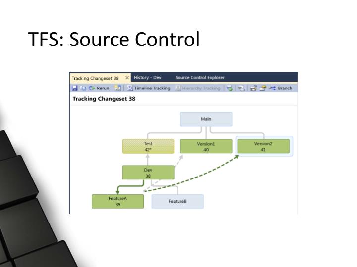 PPT - Agile/Scrum PowerPoint Presentation - ID:1659584
