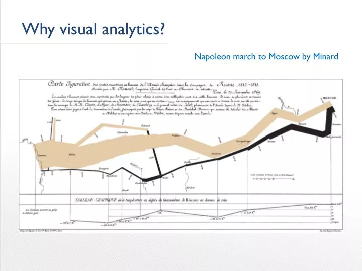 PPT - Why visual analytics? PowerPoint Presentation, free download - ID ...