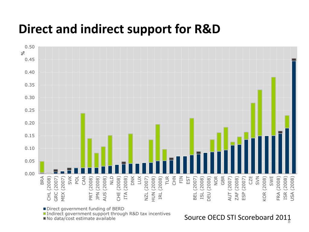 PPT - Innovation Policy in the era of sustainability PowerPoint ...
