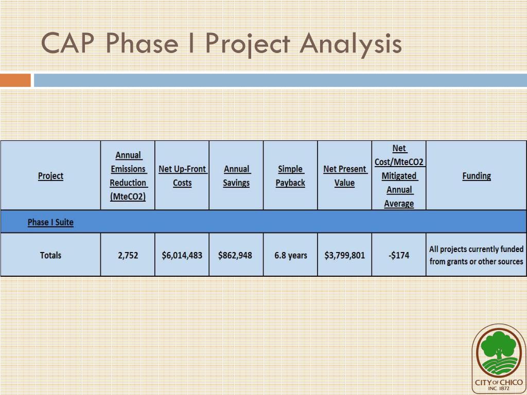PPT - City of Chico climate action plan PowerPoint Presentation, free ...