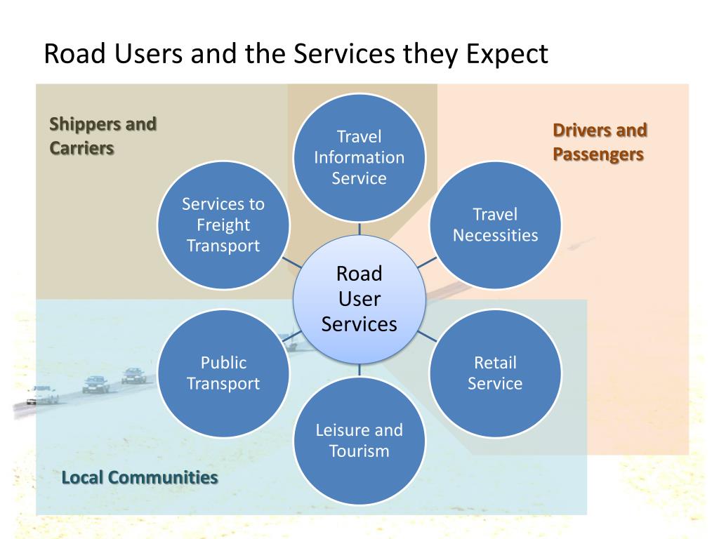 PPT - World Bank, Europe and Central Asia Transport Department ...