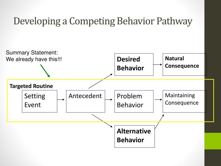 PPT - Training School Personnel to Implement FBA/BIP PowerPoint ...