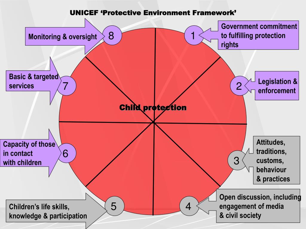 PPT - A Child Rights Approach to Child Protection in Early Childhood Dr ...