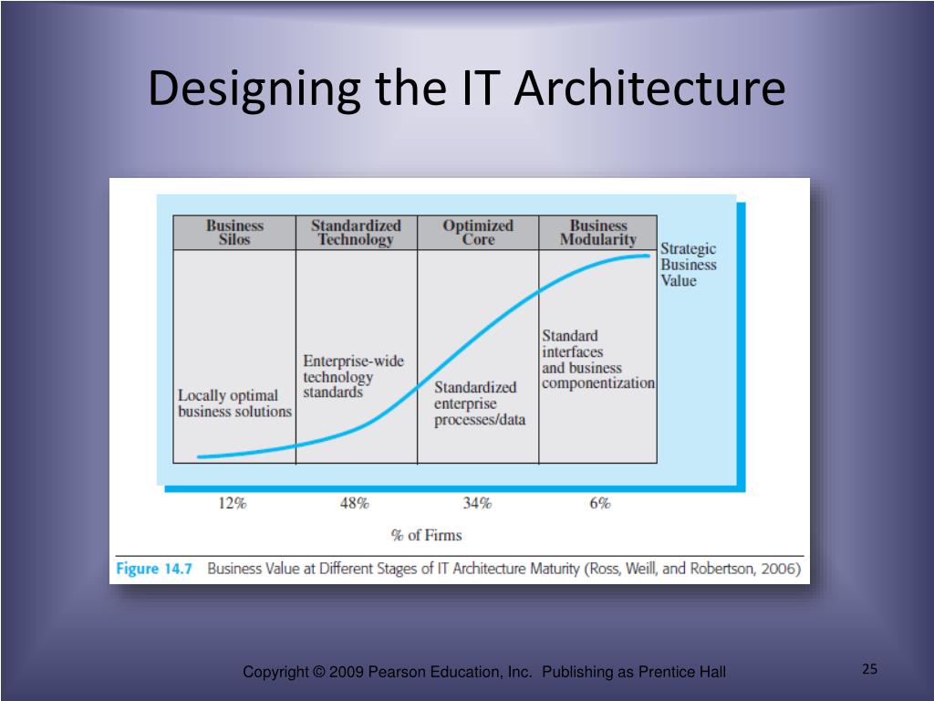 PPT - Managing Information Technology 6 th Edition PowerPoint ...