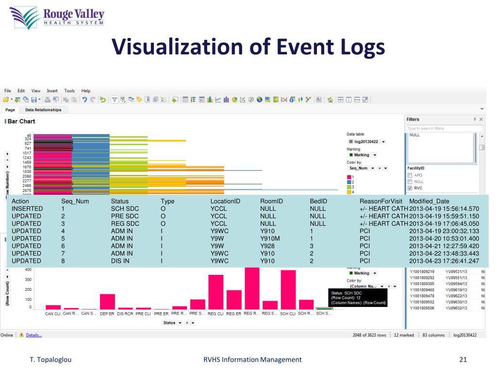 Ppt Process Mining Powerpoint Presentation Free Download Id 1660067