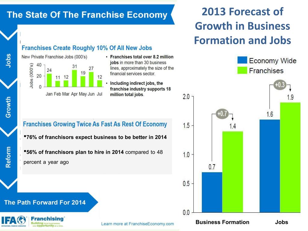 PPT - Michael Isakson Chairman of IFA International Committee ...