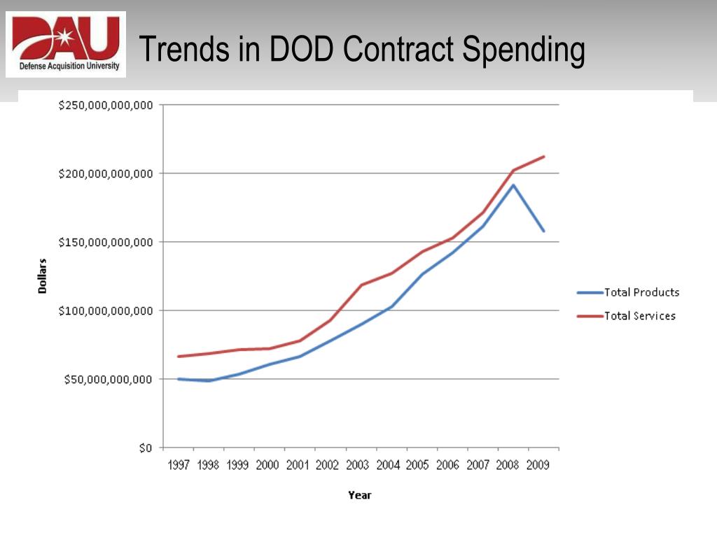PPT - Improving the Tradecraft in Services Acquisition Services ...
