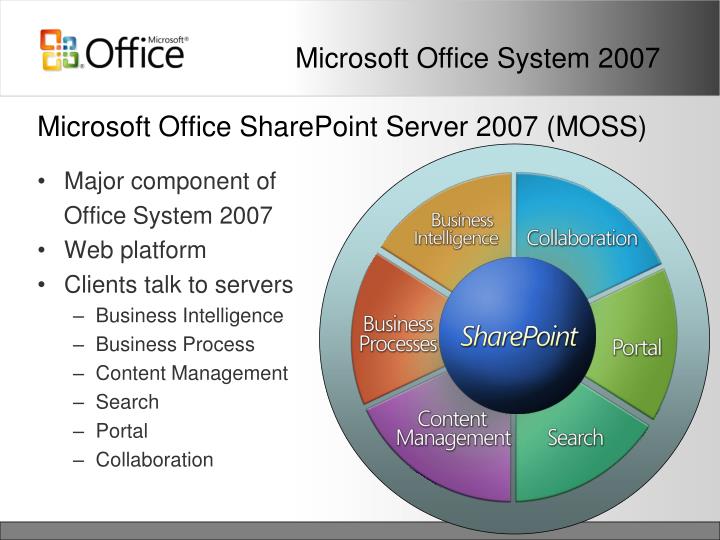 PPT - Microsoft Office SharePoint Server PowerPoint Presentation - ID ...
