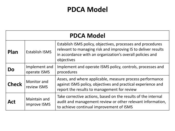 PPT - ISO 27001 Information Security Management System (ISMS ...