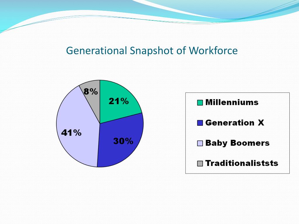 PPT - Managing Intergenerational Conflict in the Workplace Susan ...