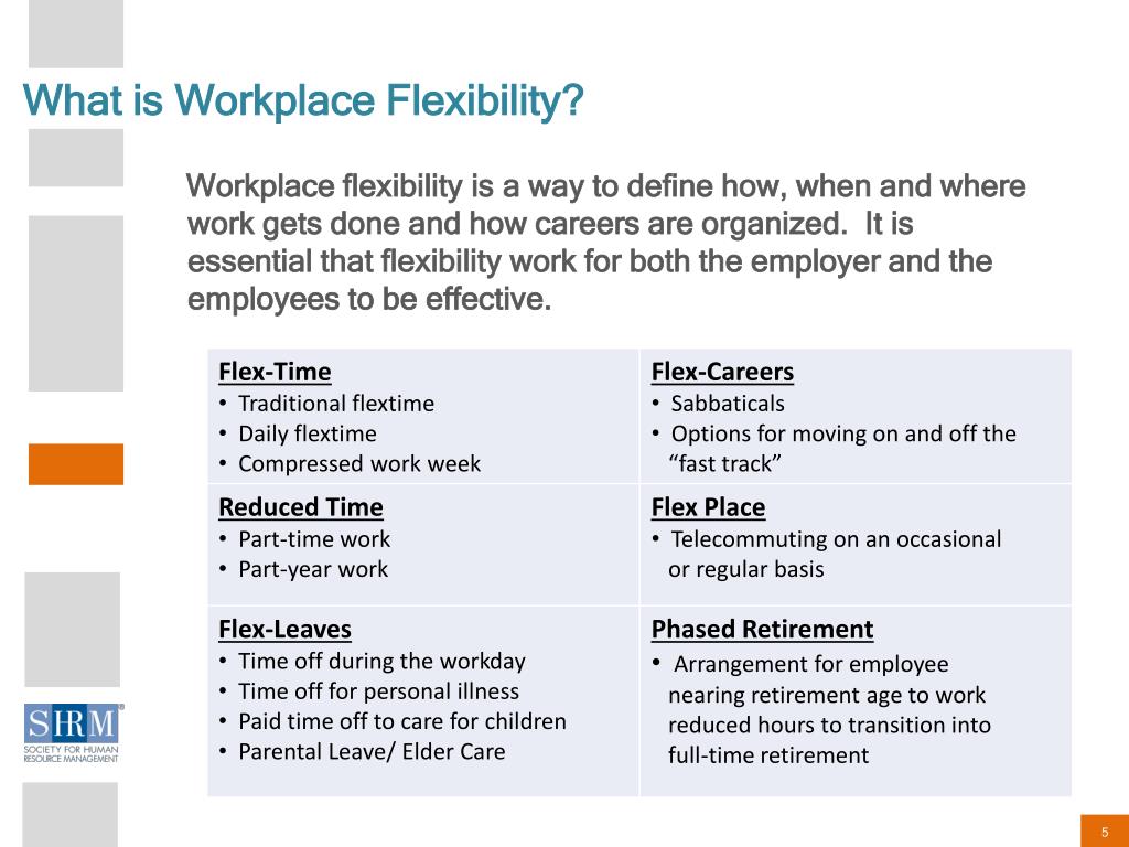 PPT - Workplace Flexibility: The Next Imperative for Business Success ...