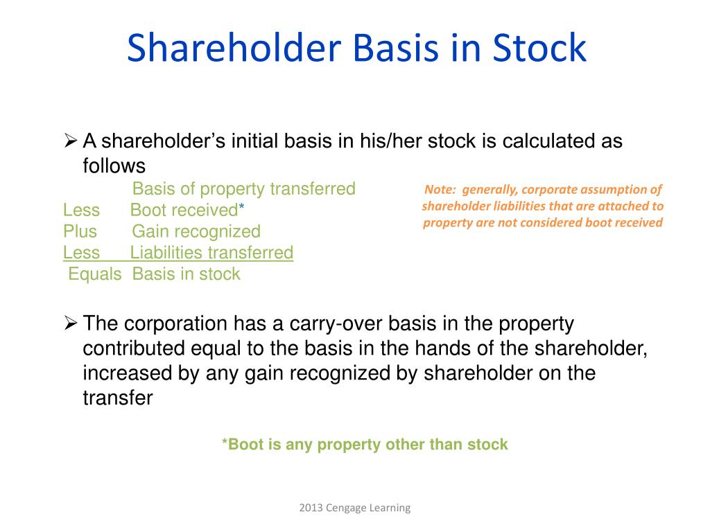 PPT - Chapter 11 Corporate Income Tax PowerPoint Presentation, free ...