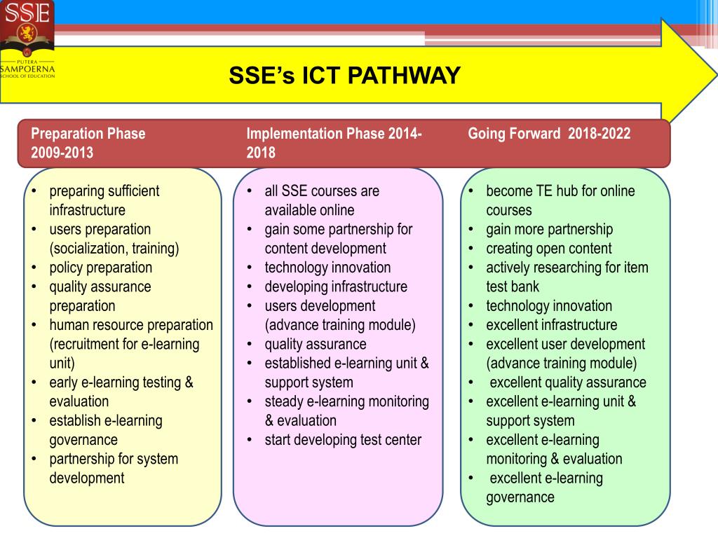 PPT - ICT in Education: Preparing ICT Savvy Teachers PowerPoint ...