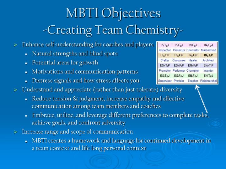 PPT - Build Team Chemistry Using MBTI PowerPoint Presentation - ID:1660872