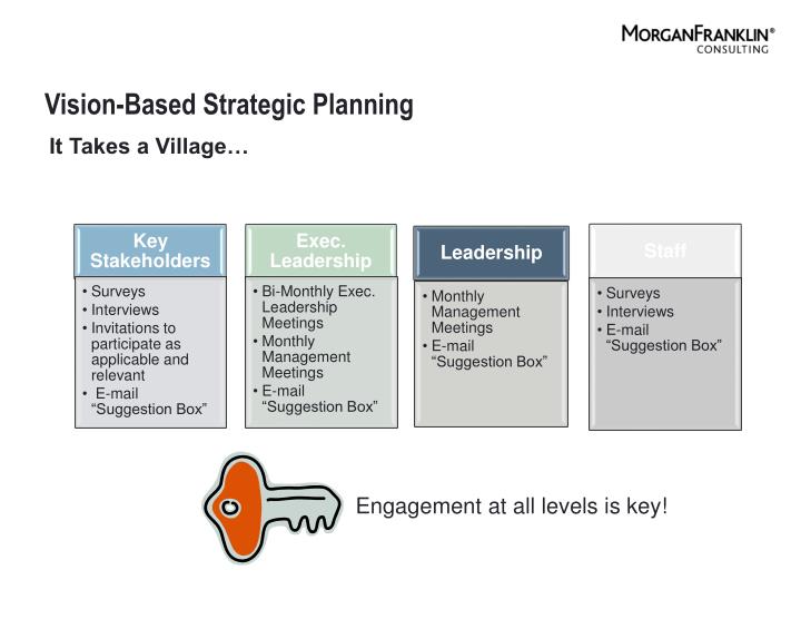 PPT - Vision-Based Strategic Planning PowerPoint Presentation - ID:1660883