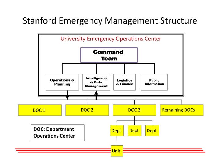 PPT - Department Operations Center Quarterly Meeting PowerPoint ...