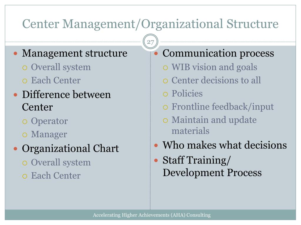 PPT - Strategic Planning for SC Works Center Success PowerPoint ...