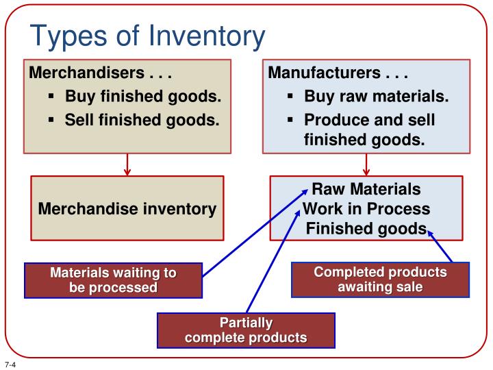 PPT - Chapter 7 PowerPoint Presentation - ID:1661229