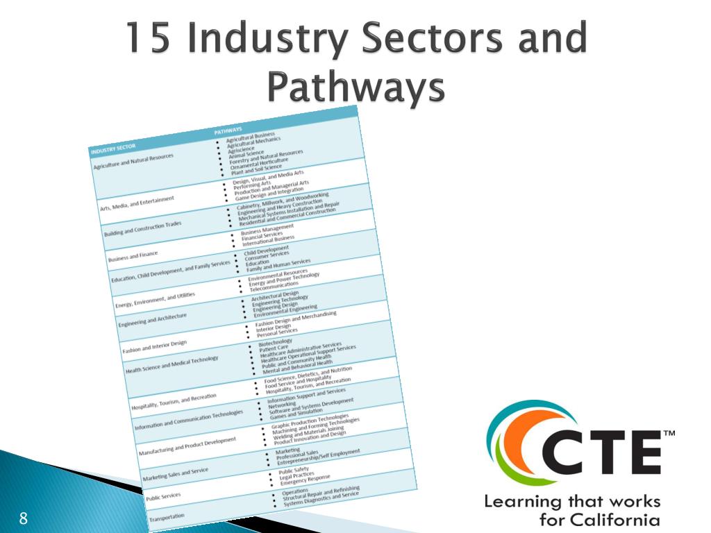 PPT - CTE Model Curriculum Standards Implementation Home Economics ...