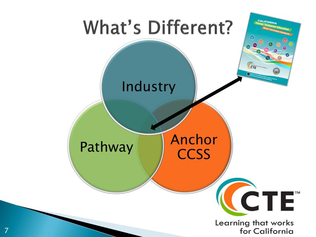 PPT - CTE Model Curriculum Standards Implementation Home Economics ...