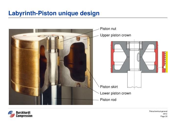 PPT - Burckhardt Compression Reciprocating compressors for Refineries ...