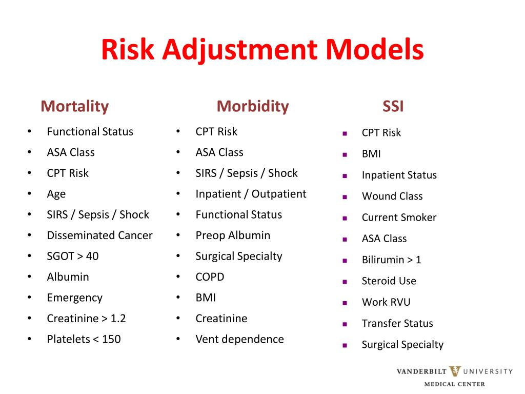 PPT - AMERICAN COLLEGE OF SURGEONS National Surgical Quality ...
