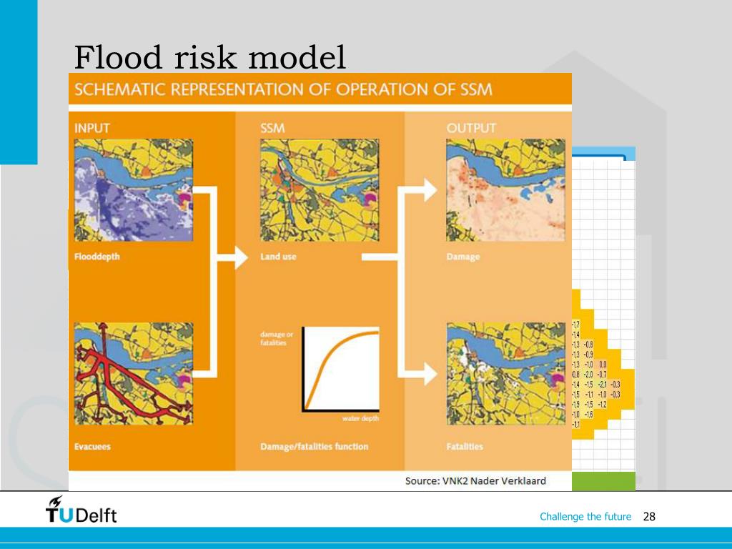 PPT - SimBethel PowerPoint Presentation, free download - ID:1661694