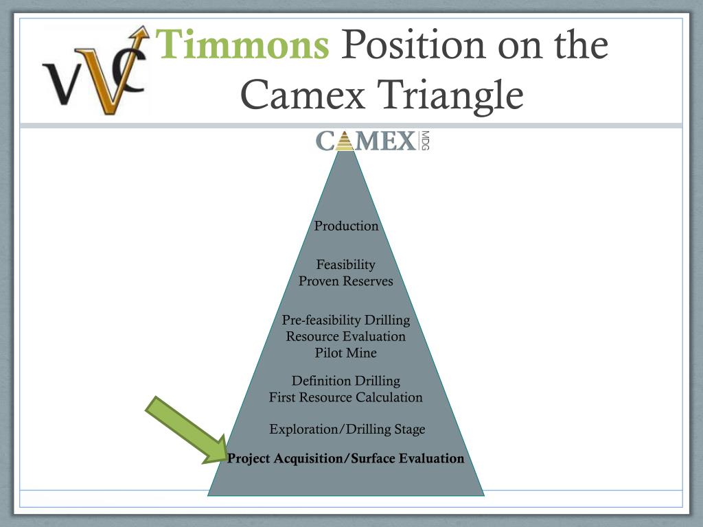 PPT - Camex invests in mining exploration and development projects in ...