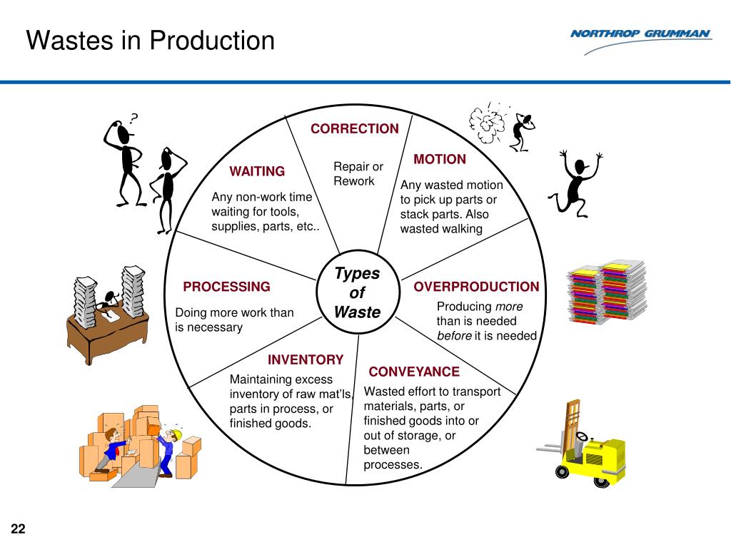 PPT - Process Improvement in the Aerospace Industry CMMI and Lean Six ...